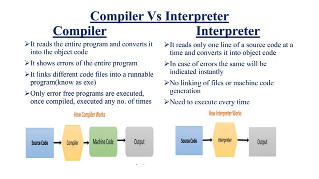 java oops compilation object class inheritance.pptx