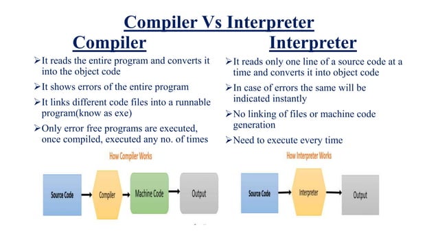 java oops and java very important for .pptx