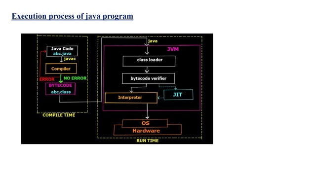 java oops and java very important for .pptx