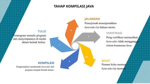 Bahasa pemrograman java by aldo arrohim .pptx