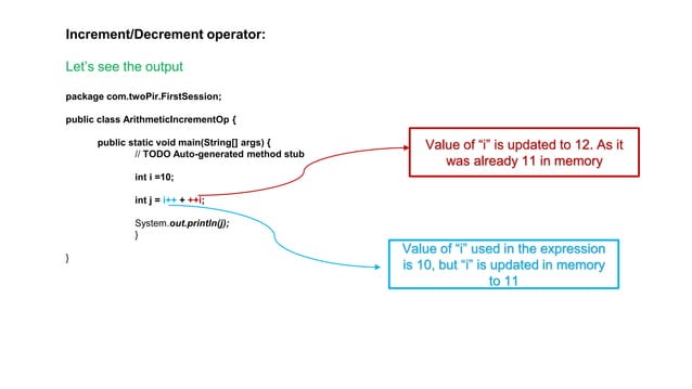 Java For Automation | PPT