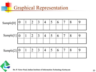 Java - Arrays Concepts | PDF