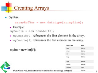Java - Arrays Concepts | PDF