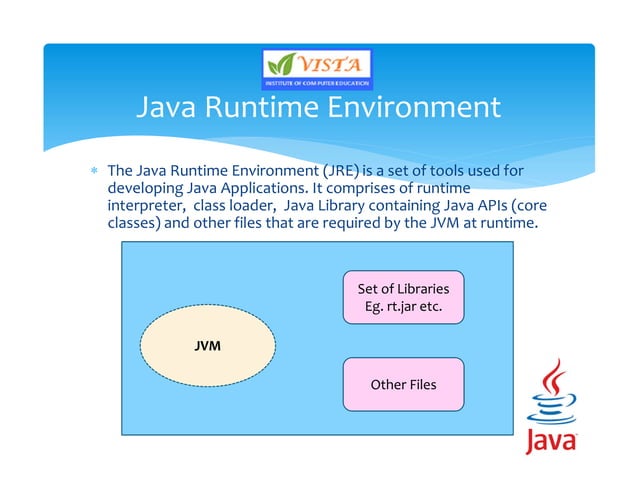 Java - At a glance | PPT