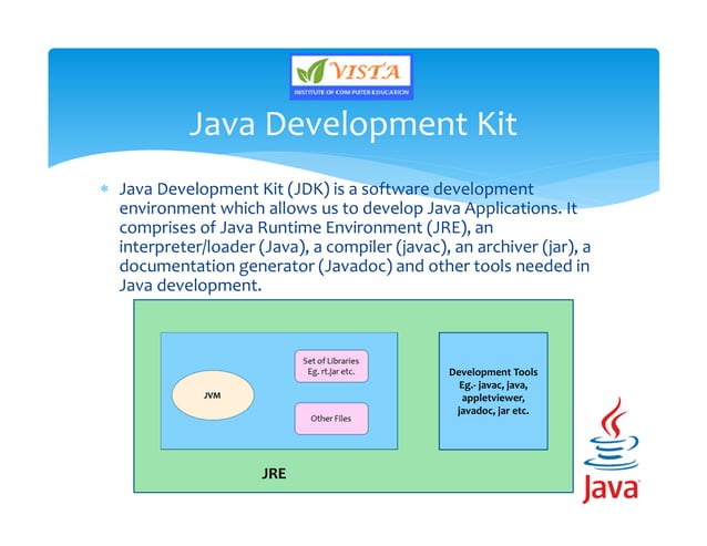 Java - At a glance | PPT