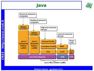 Java AWT | PPT