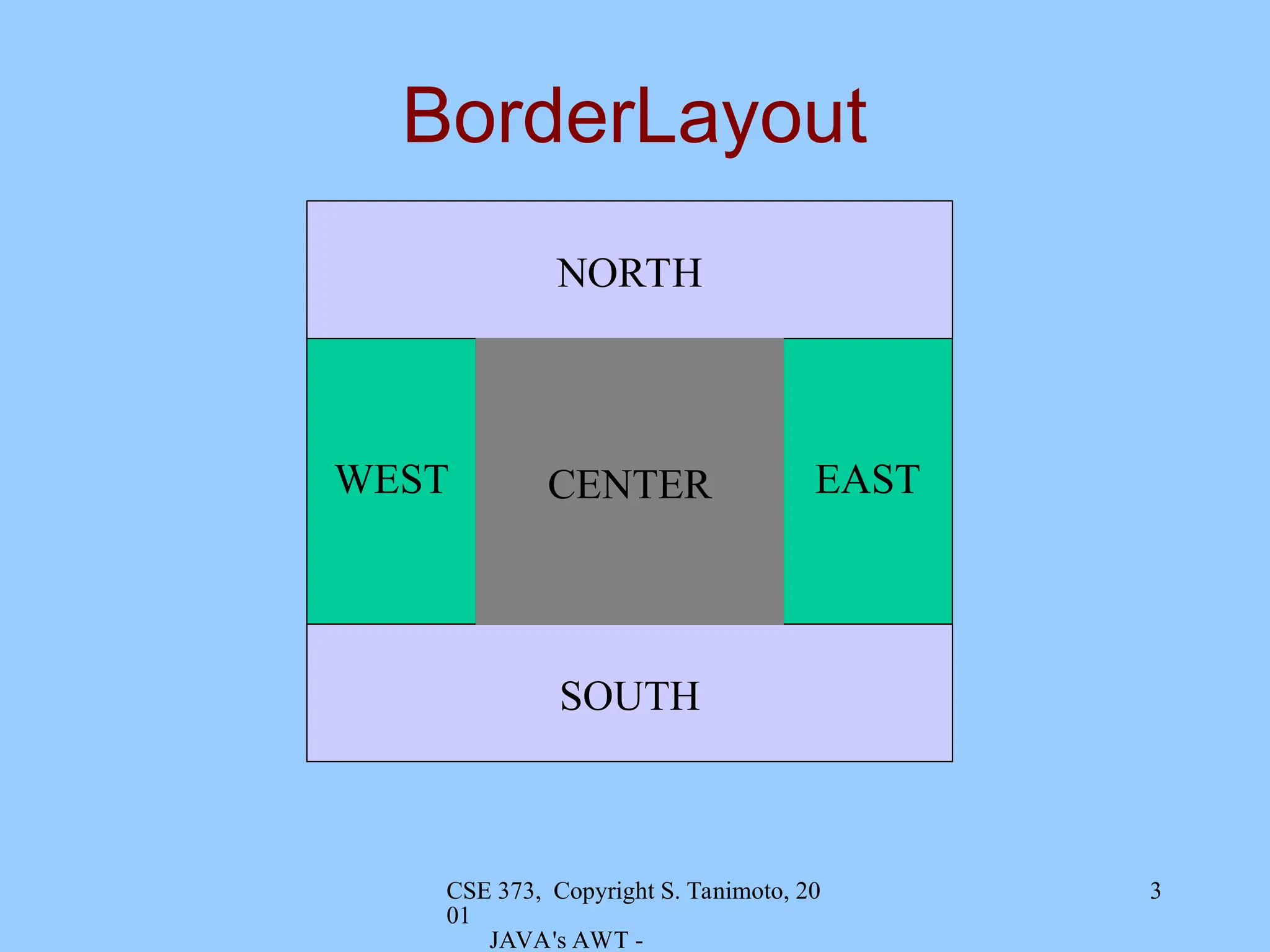 Java-awt.ppt Jena Power point presentation | PPT