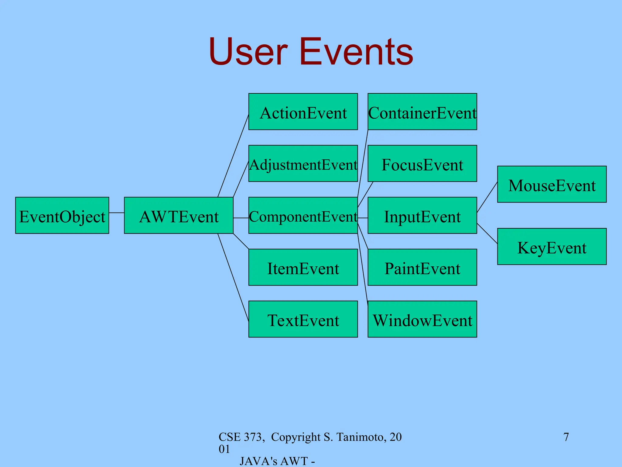 Java-awt.ppt Jena Power point presentation | PPT