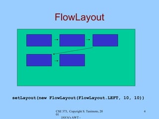 Java-awt.ppt Jena Power point presentation | PPT