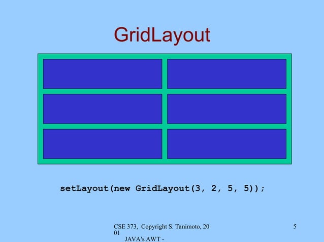 Java-awt.ppt Jena Power point presentation | PPT