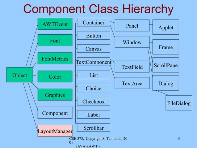 Java-awt.ppt Jena Power point presentation | PPT