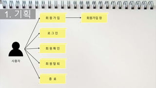 Java - banking system | PPTX