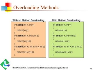 Java - Basic Concepts | PDF