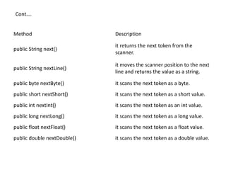 Java - Basic Datatypes.pptx | Programming Languages | Computing