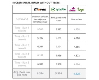 [Image Results] Java Build Tools: Part 2 - A Decision Maker's Guide ...