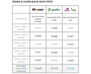 [Image Results] Java Build Tools: Part 2 - A Decision Maker's Guide ...