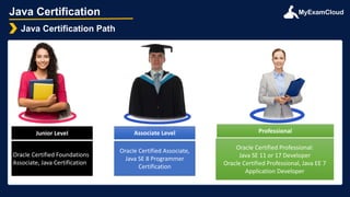 Java Certification | PPT