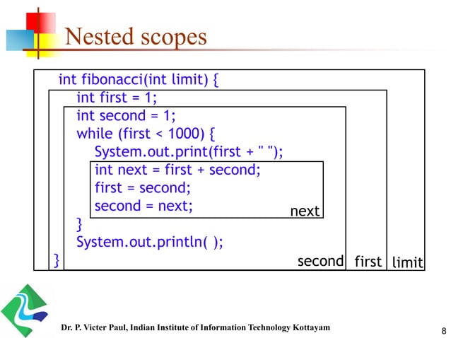 Java - Class Structure | PPT