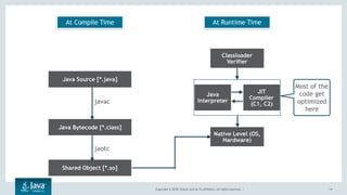 Java Cloud and Container Ready | PPT
