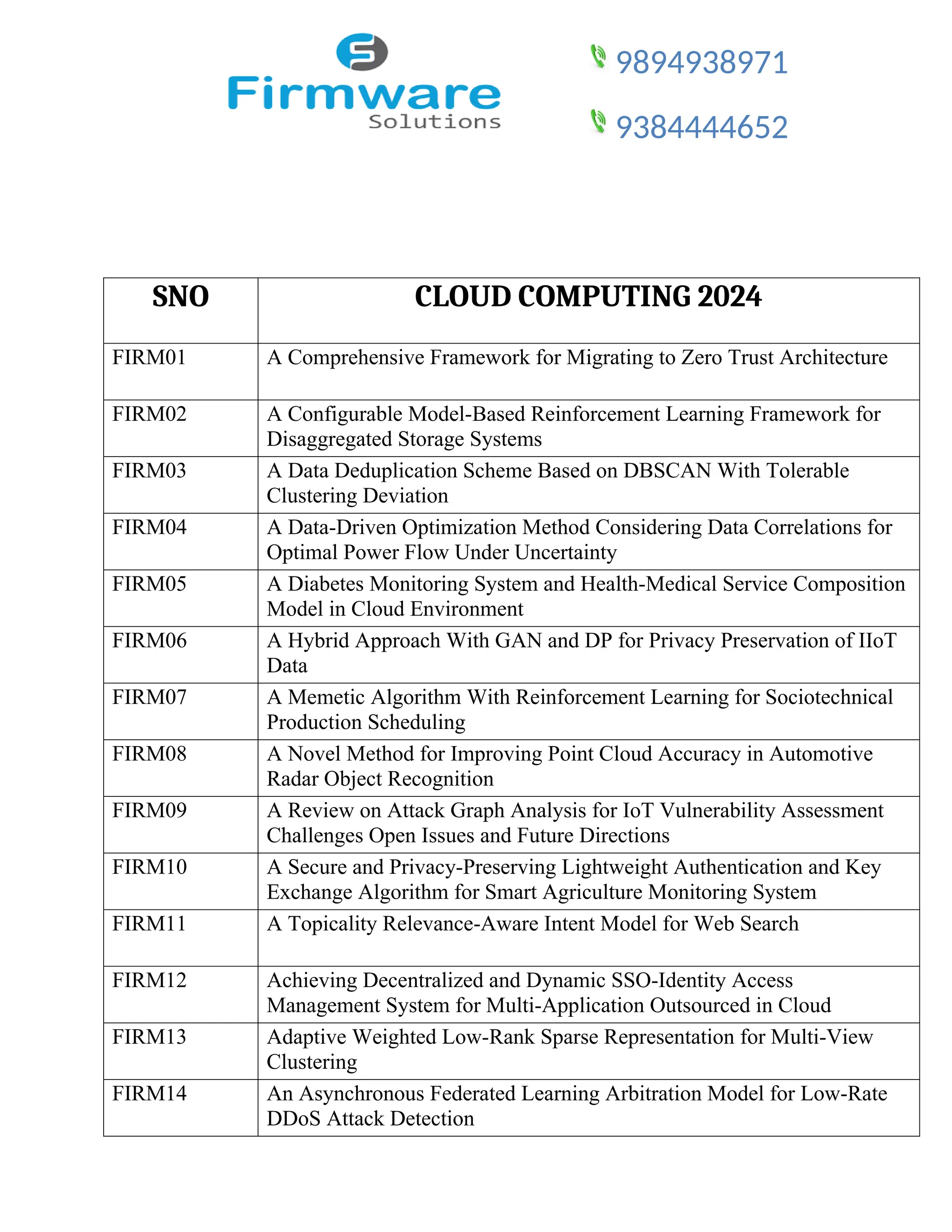Firmware solutions is project center in coimbatore | PDF