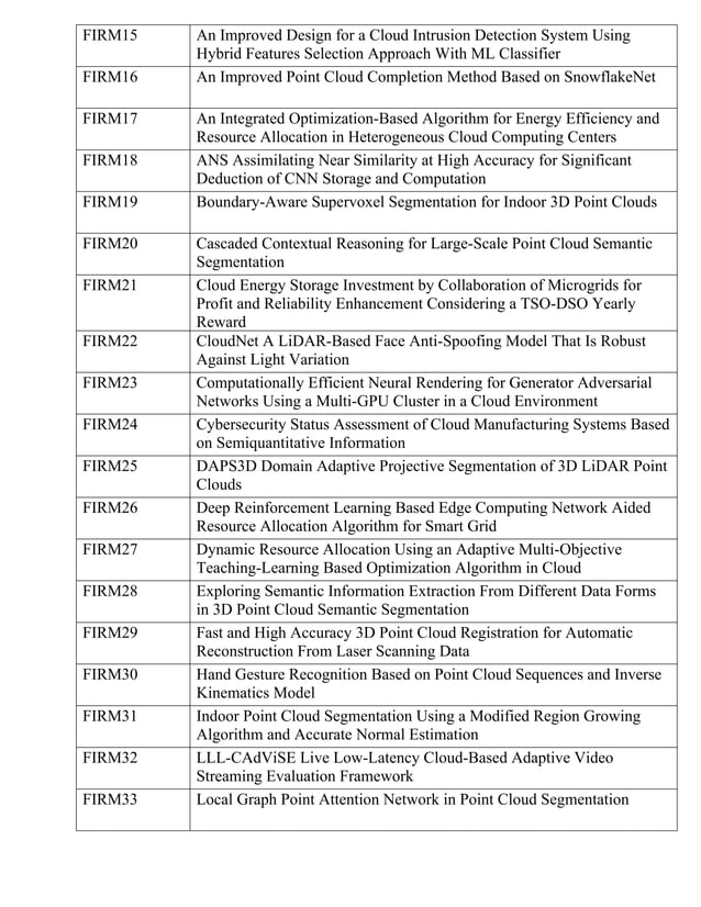 Firmware solutions is project center in coimbatore | PDF