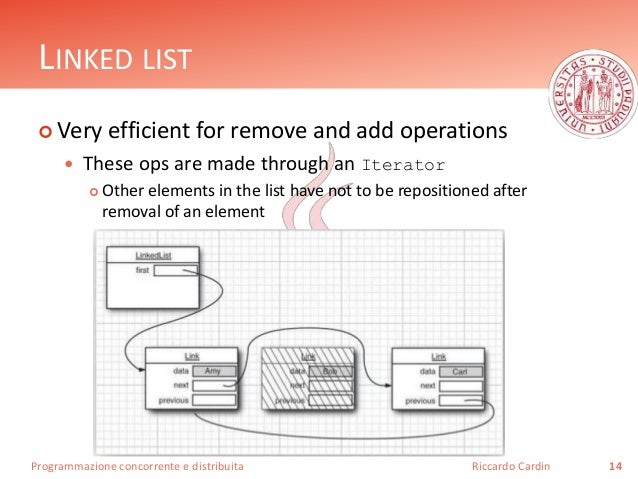 Java - Collections framework