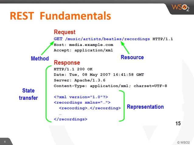 Java colombo-deep-dive-into-jax-rs | PDF