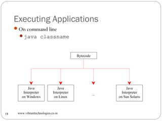 Professional-core-java-training | PPT