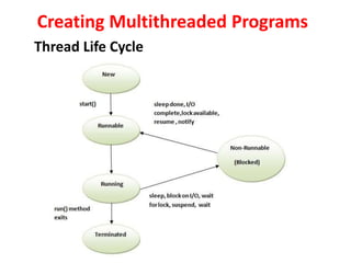 Java For beginners and CSIT and IT students | PPTX