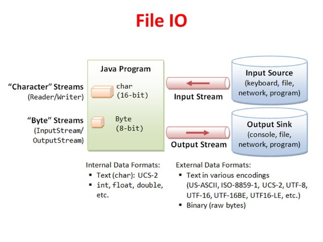 Java For beginners and CSIT and IT students | PPTX