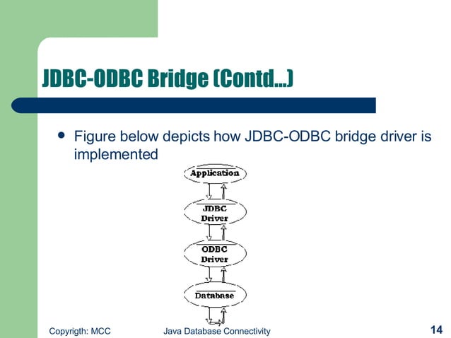 Java Database Connectivity Ppt Databases Computer Software And Applications