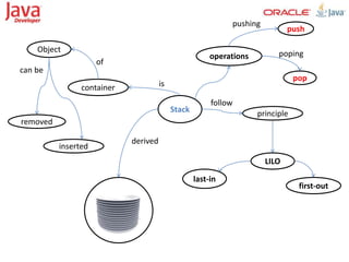 Java Stack (Pilha) | PPTX