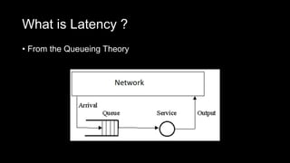 Java for ultra low latency applications | PPTX | Programming Languages | Computing