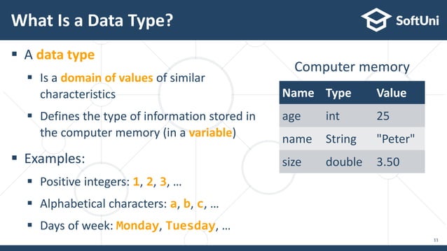 Java Foundations: Data Types and Type Conversion | PPTX