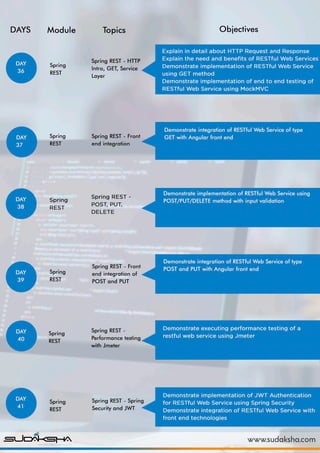 Java Full Stack Training by Sudaksha | PDF