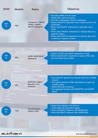 Java Full Stack Training by Sudaksha | PDF
