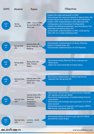 Java Full Stack Training by Sudaksha | PDF