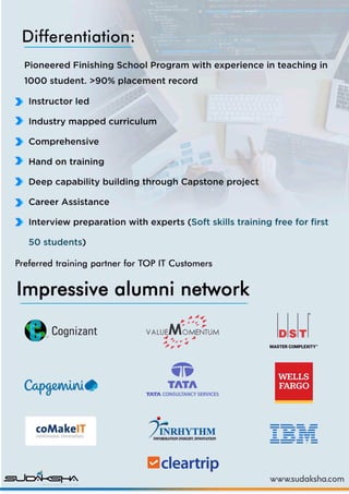 Java Full Stack Training by Sudaksha | PDF
