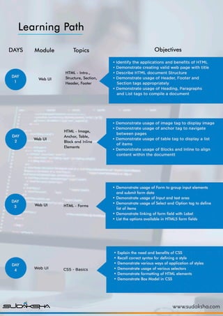Java Full Stack Training by Sudaksha | PDF