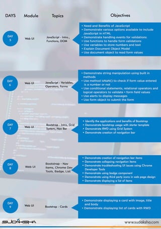 Java Full Stack Training by Sudaksha | PDF