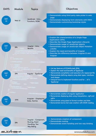 Java Full Stack Training by Sudaksha | PDF