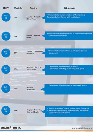 Java Full Stack Training by Sudaksha | PDF