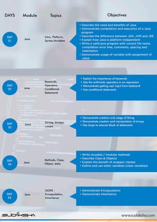 Java Full Stack Training by Sudaksha | PDF
