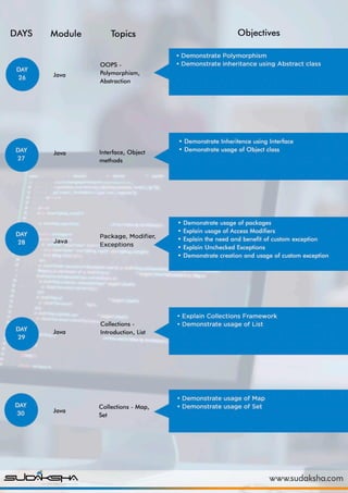 Java Full Stack Training By Sudaksha Pdf