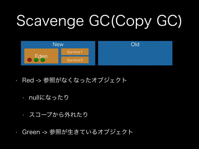 Java garbage-collection | PPT