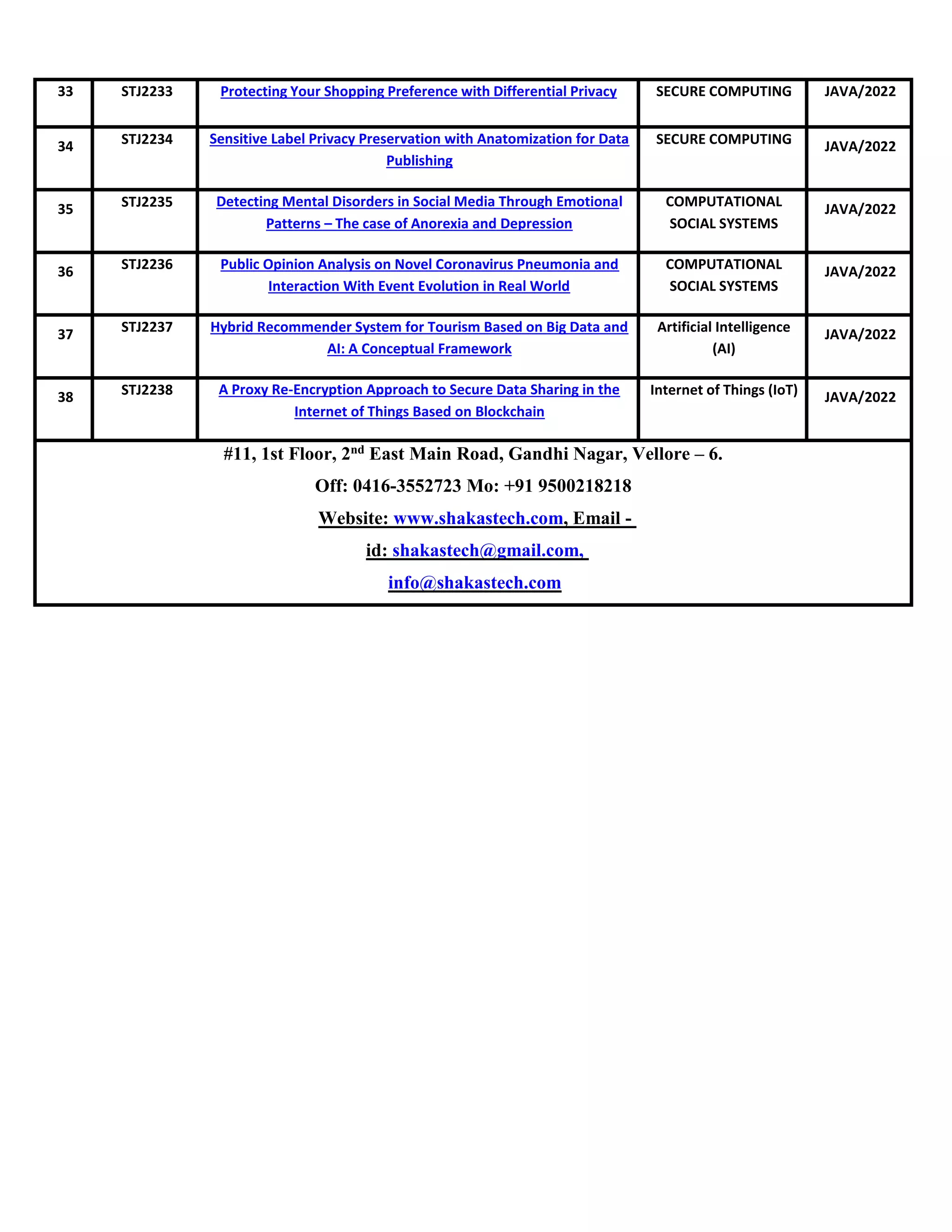 Java IEEE Final Year Project titles 2022 2023 | PDF