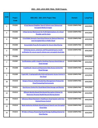 Java IEEE Final Year Project titles 2022 2023 | PDF