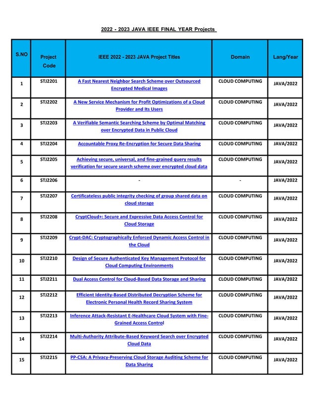 Java IEEE Final Year Project titles 2022 2023 | PDF