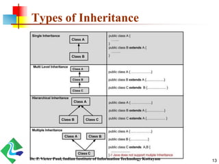 Java - Inheritance Concepts | PDF | Programming Languages | Computing