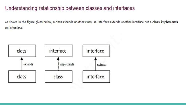 Java interfaces | PPTX